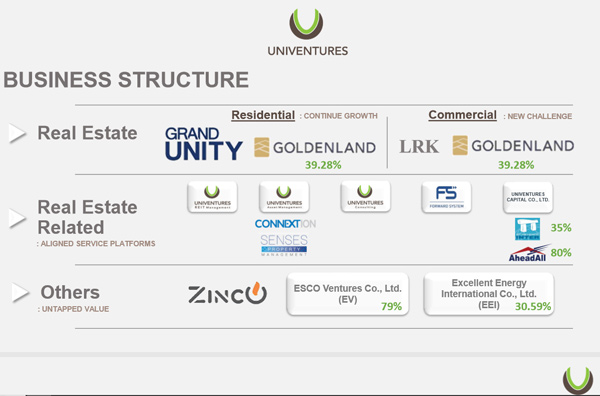 Univentures (ยูนิเวนเจอร์) แถลงผลประกอบการปีงบประมาณ 60 รายได้รวม ...