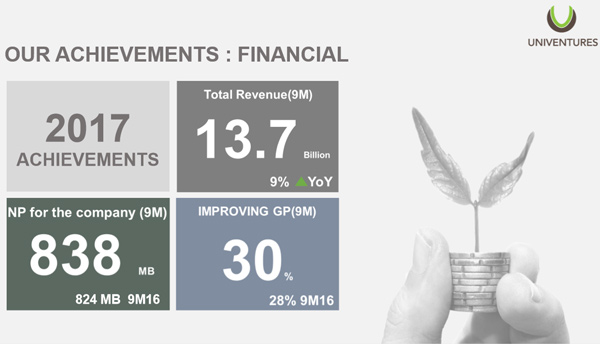 Univentures (ยูนิเวนเจอร์) แถลงผลประกอบการปีงบประมาณ 60 รายได้รวม ...