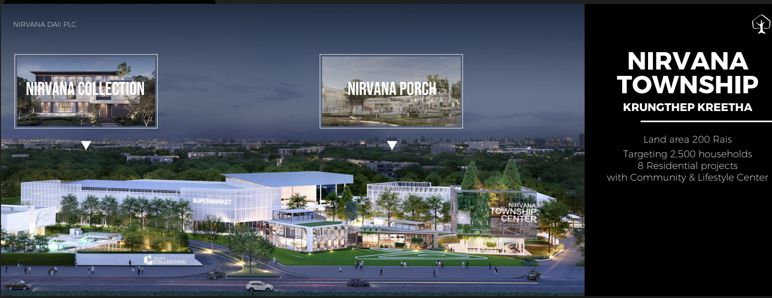 "Nirvana" เดินหน้าขยายธุรกิจอสังหาฯ พร้อมเปิดตัวโครงการใหม่ถึง 9 ...